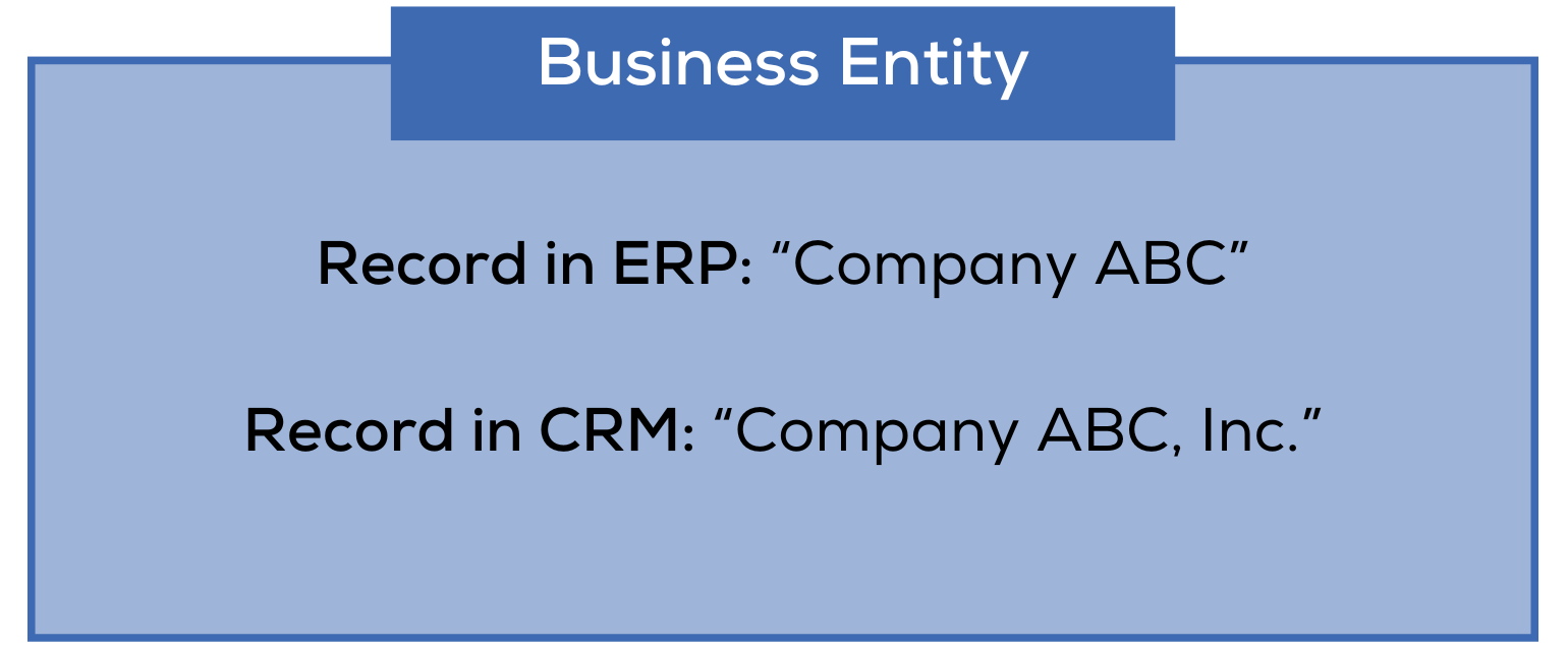 Master Data Management: Master Record | BUCS Analytics